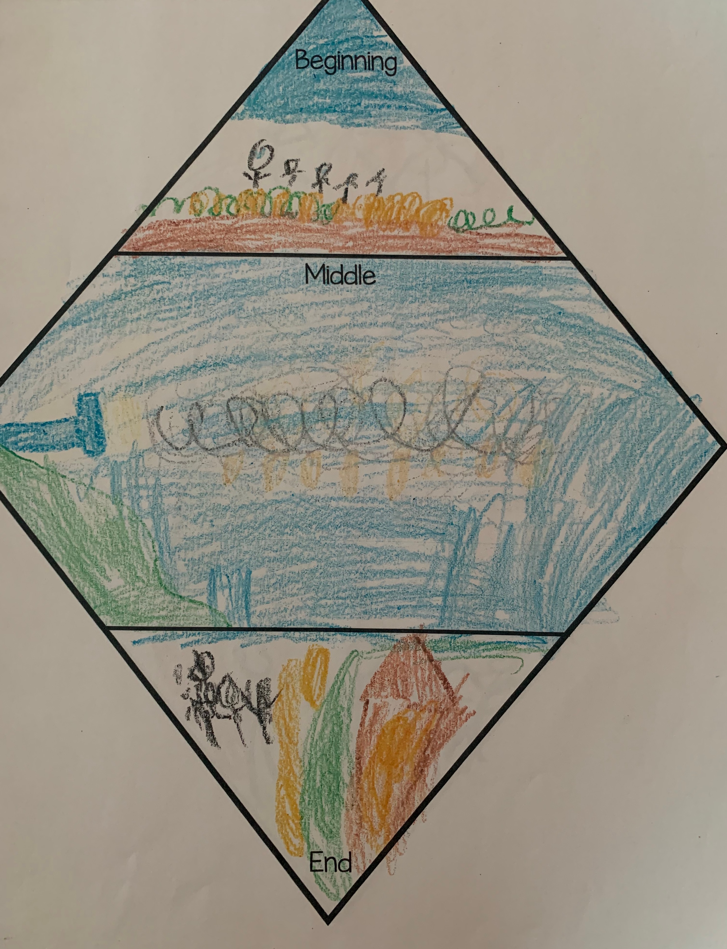 Beginning, Middle, End: Starting Foundational Skills in Kindergarten