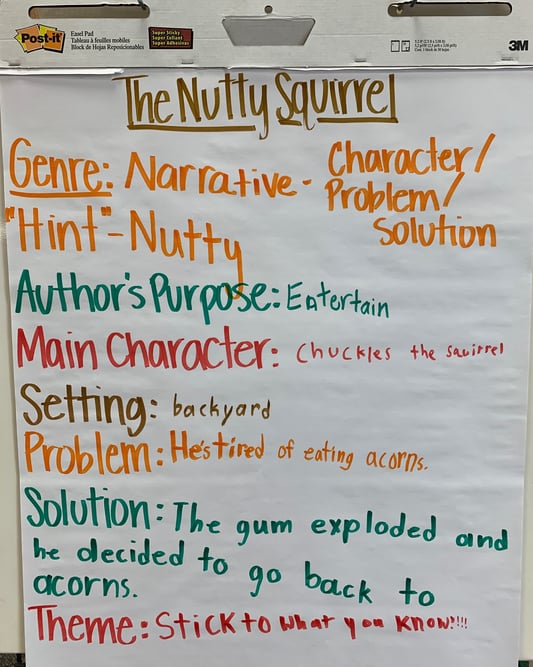 Analyzing Story Elements