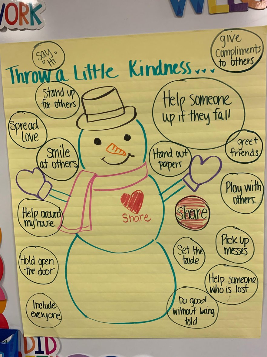 The Most Perfect Snowman Modeled Lesson and Student Samples