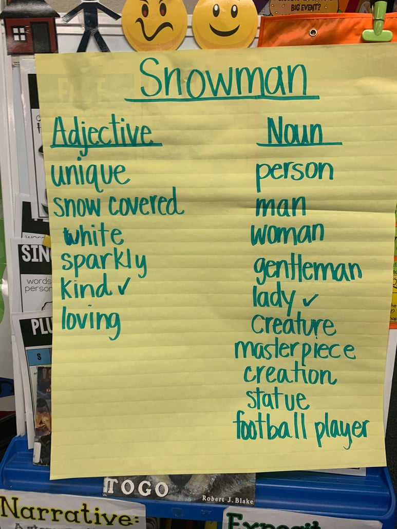 The Most Perfect Snowman Modeled Lesson and Student Samples