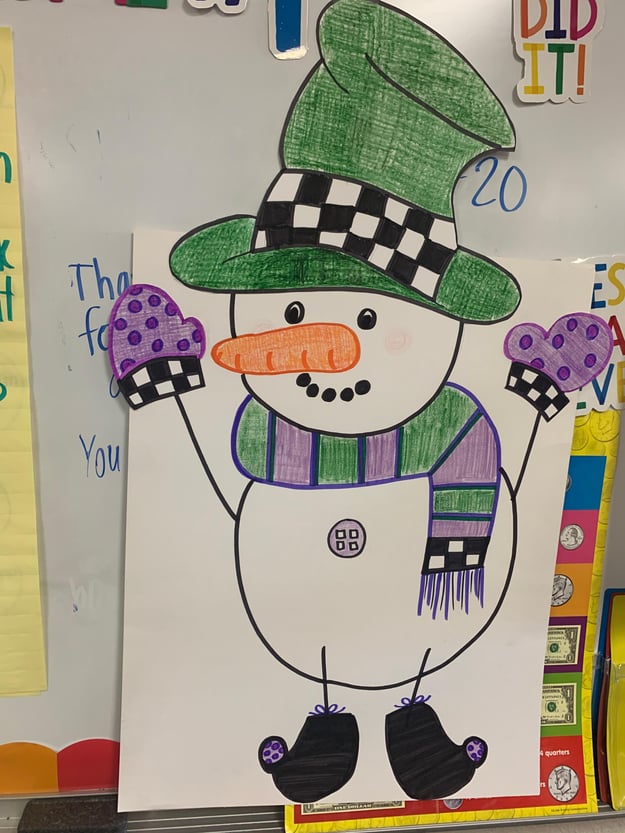 The Most Perfect Snowman Modeled Lesson and Student Samples