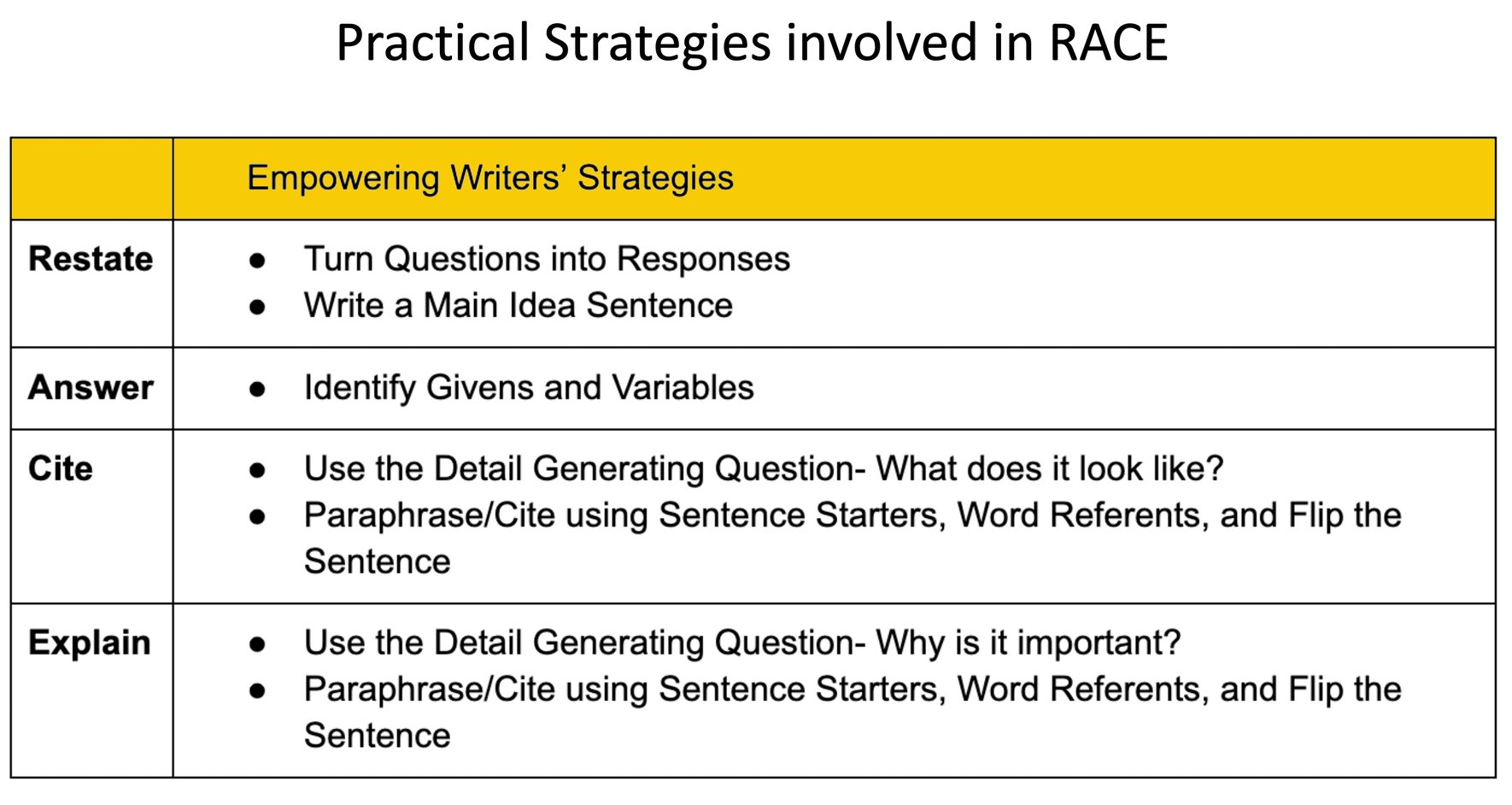 Beyond R.A.C.E. Strategy - How EW Can Refine Constructed Response on ...