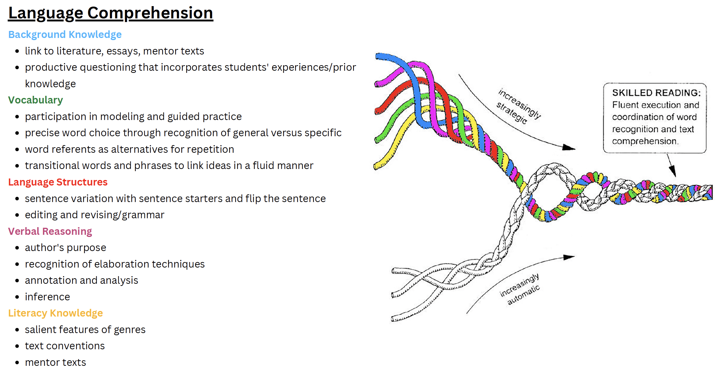 How Empowering Writers' Instruction Reinforces Reading Development