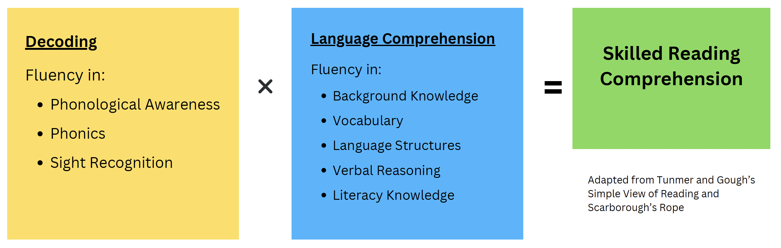 How Empowering Writers' Instruction Reinforces Reading Development