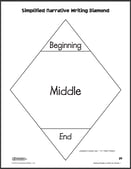 The Simplified Narrative Writing Diamond