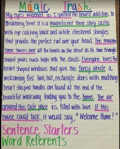 Magic Trash Lesson and Student Samples