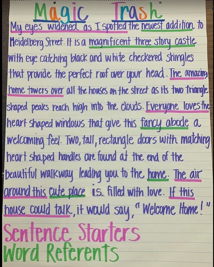 Magic Trash Lesson and Student Samples