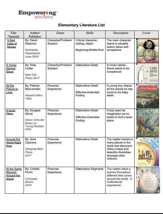 Recommended Picture Books for Teaching Writing in the Elementary Grades