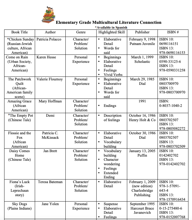 Multicultural Literature Connections for Elementary Grades