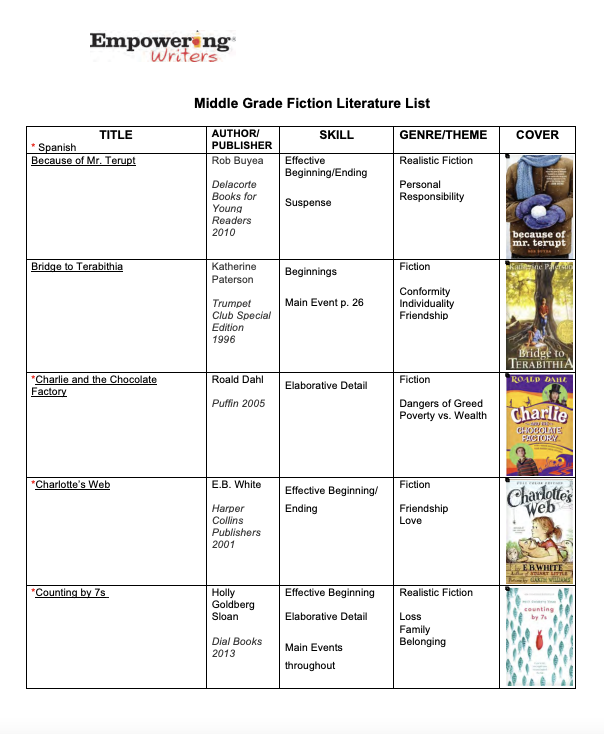 Middle Grade Fiction Literature List