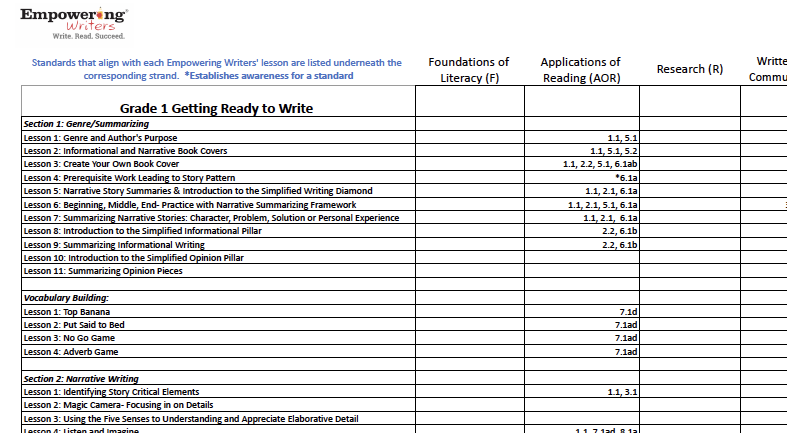 South Carolina Standards Alignment Charts - Grades K-5