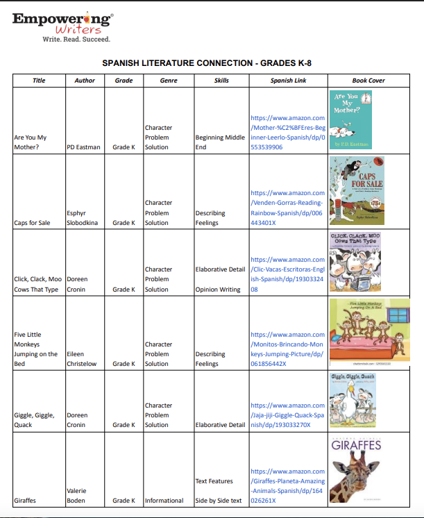 Spanish Literature Connections List