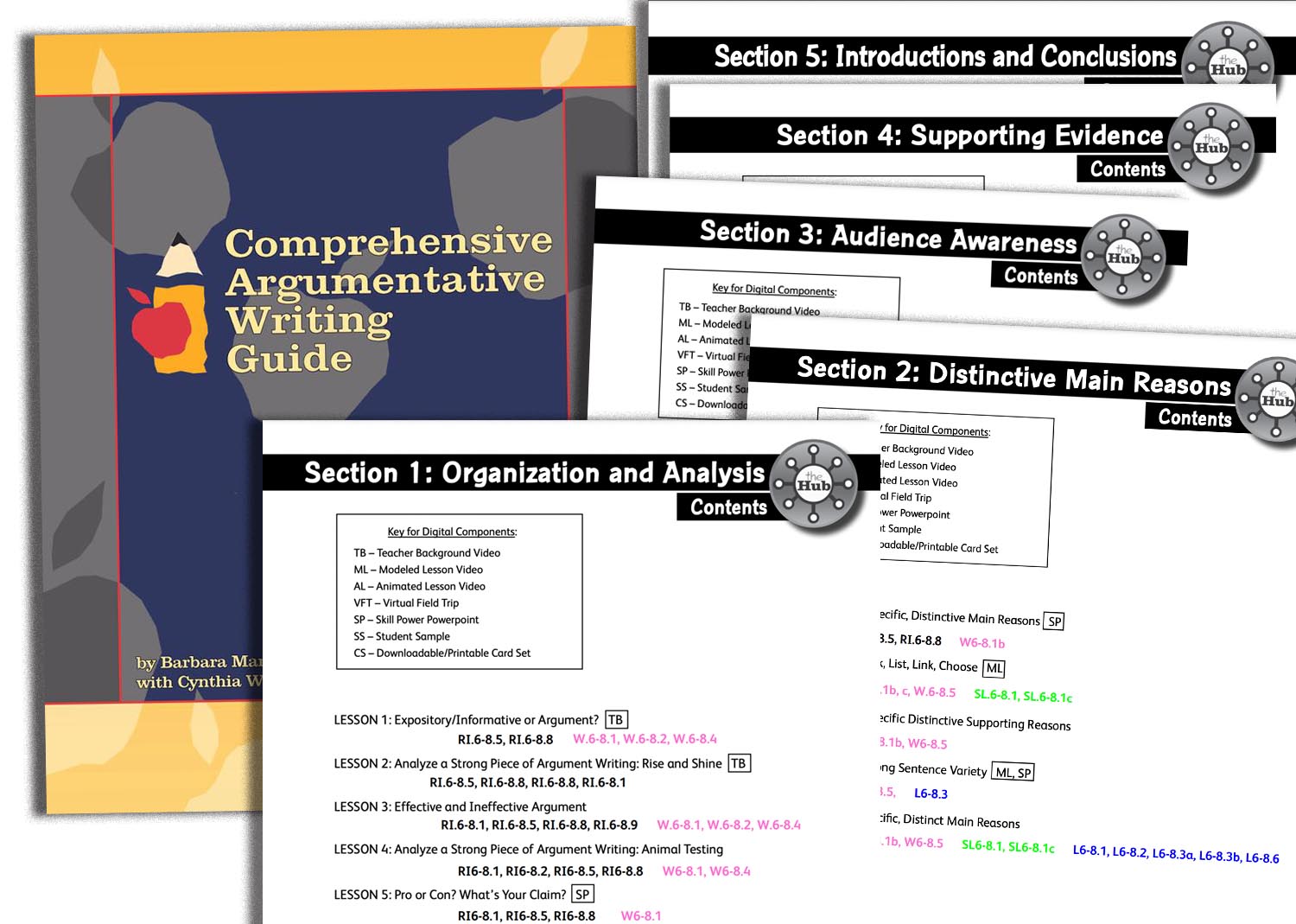 Standards Alignment Charts- Comprehensive Argumentative Writing Guide