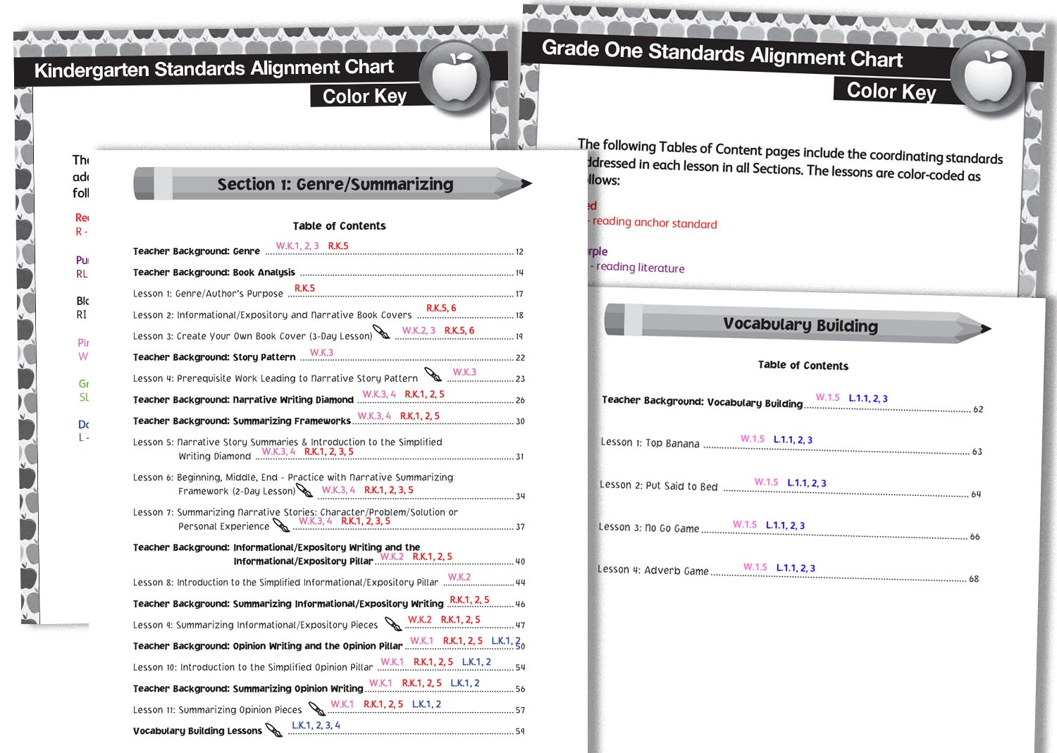 Standards Alignment Charts- Getting Ready to Write K-1