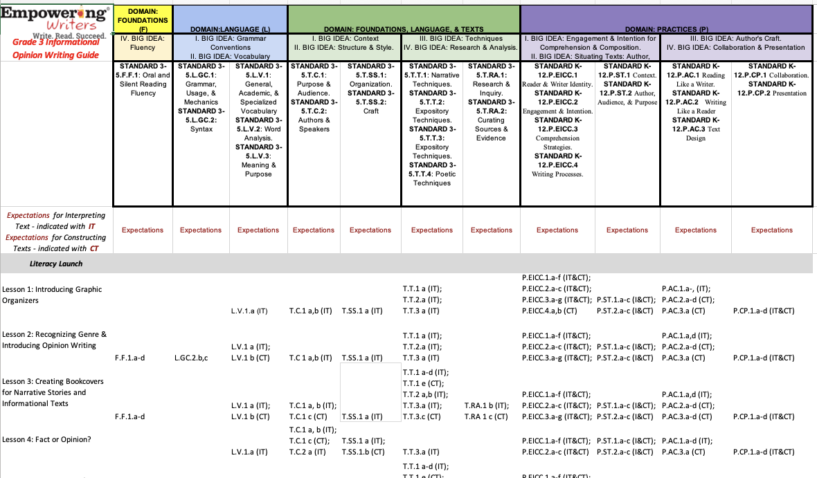 Georgia Standards Alignment Charts- Grades 2-5